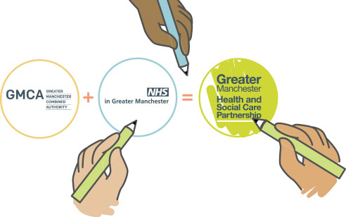 Home - Greater Manchester Bereavement Service